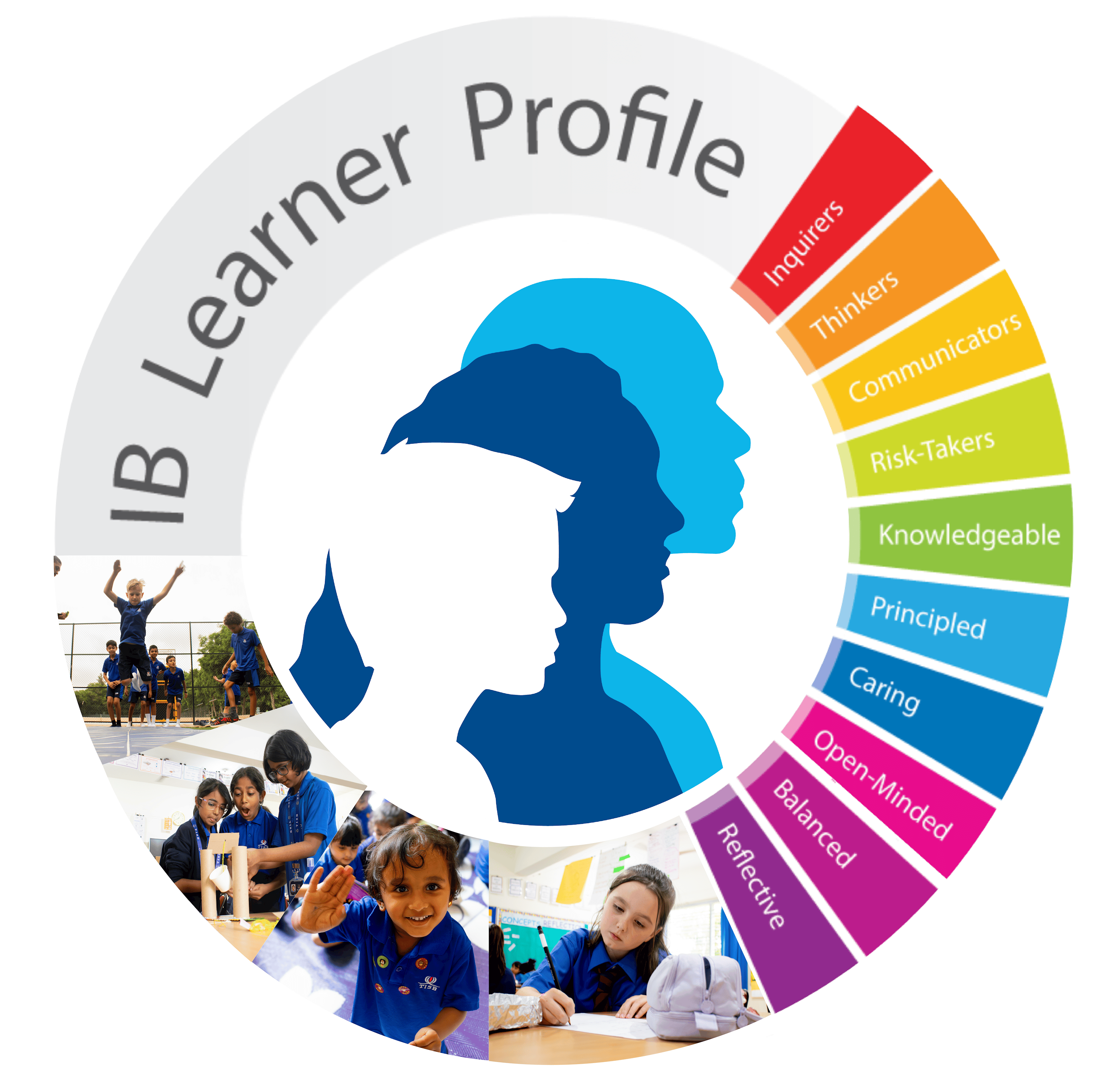 LEARNING IN THE PY | The International School Bangalore